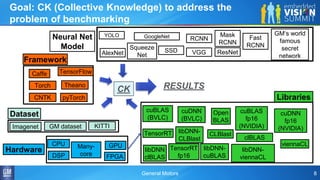"Collaboratively Benchmarking and Optimizing Deep Learning ...