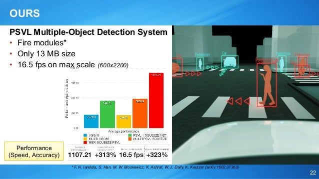 "A Fast Object Detector for ADAS using Deep Learning," a Presentation…