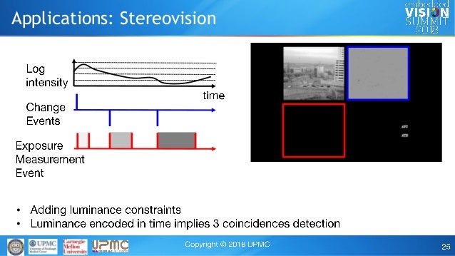 What Is Neuromorphic Event Based Computer Vision Sensors Theory An