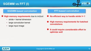 "Using SGEMM and FFTs to Accelerate Deep Learning," a Presentation from ...