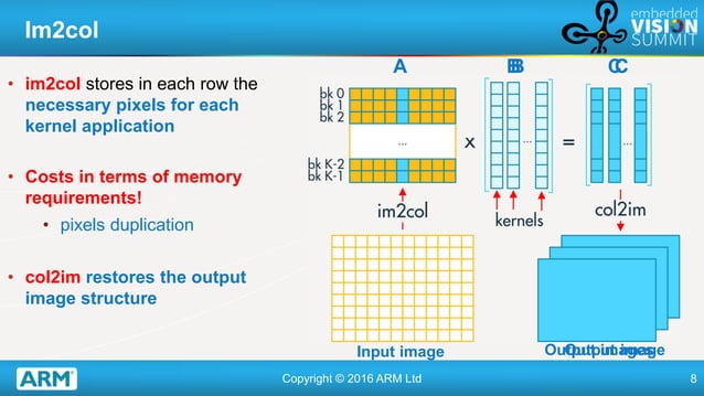 "Using SGEMM and FFTs to Accelerate Deep Learning," a Presentation from ...