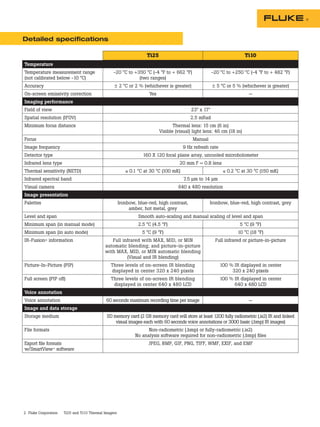 Ti25 data sheet | PDF | Cameras and Camcorders | Consumer Electronics