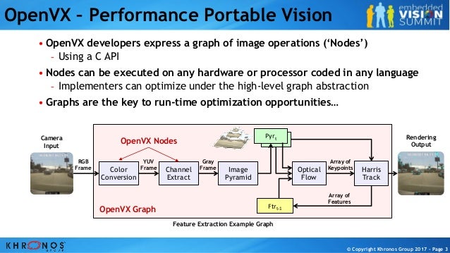 "The Vision Acceleration API Landscape: Options and Trade-offs," a Pr…