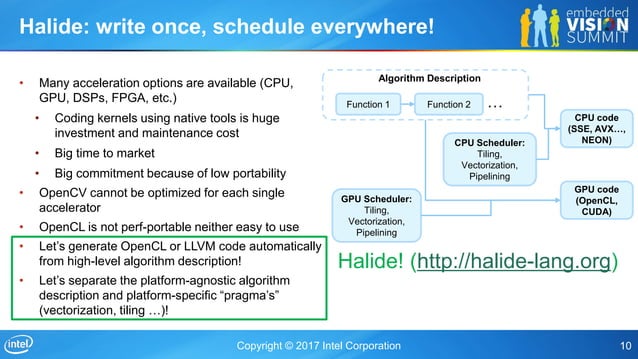 Making Opencv Code Run Fast A Presentation From Intel Ppt