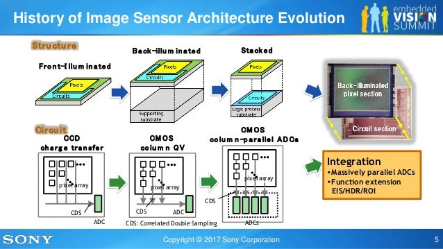 "Image Sensor Formats and Interfaces for IoT Applications," a Present…