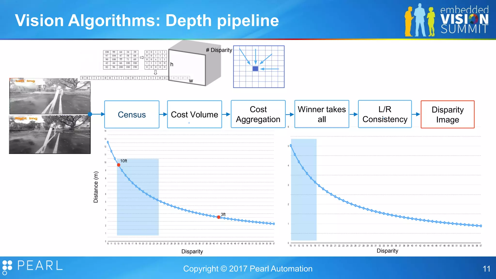 "Designing a Vision-based, Solar-powered Rear Collision Warning System ...