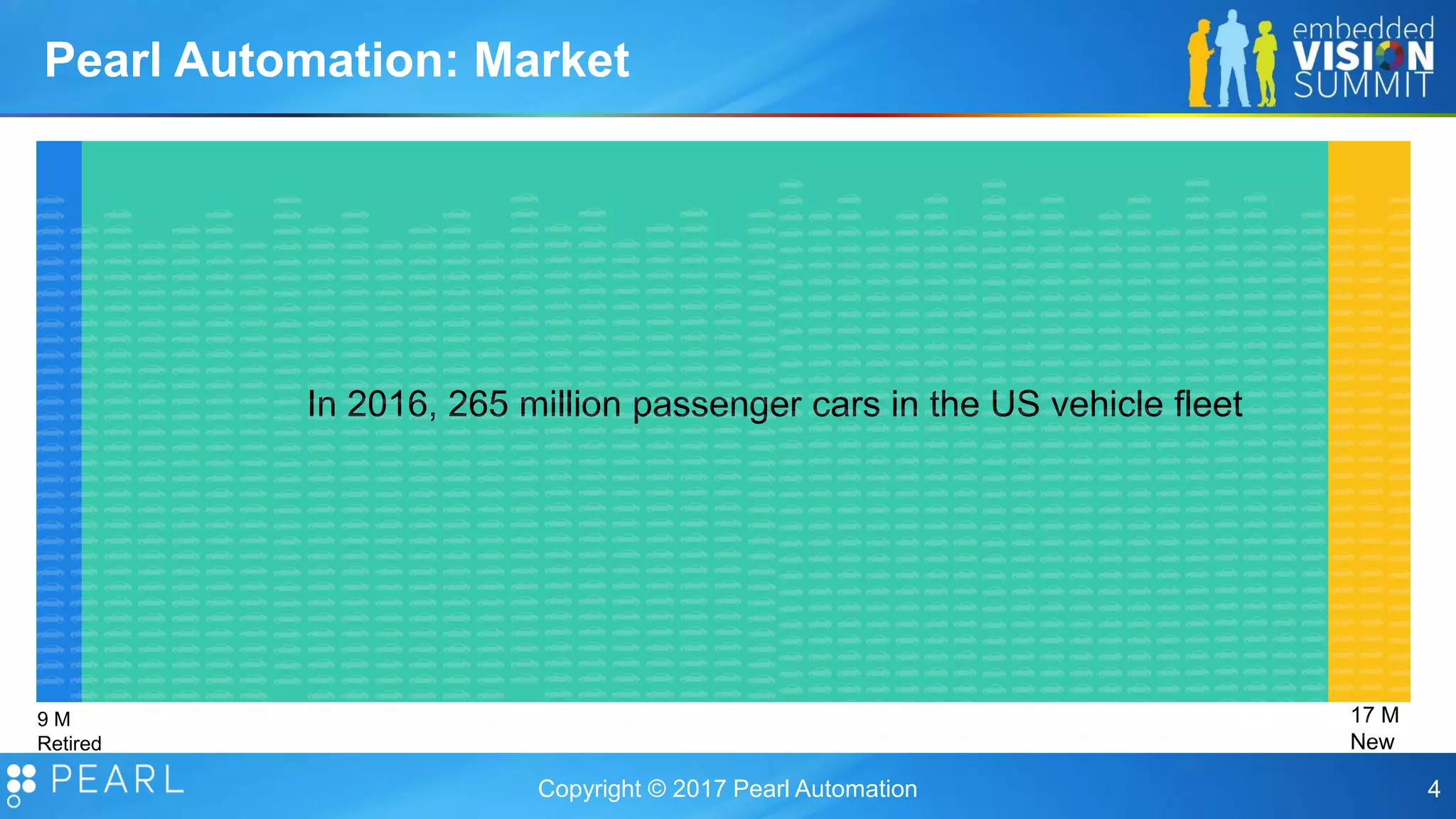 "Designing a Vision-based, Solar-powered Rear Collision Warning System ...