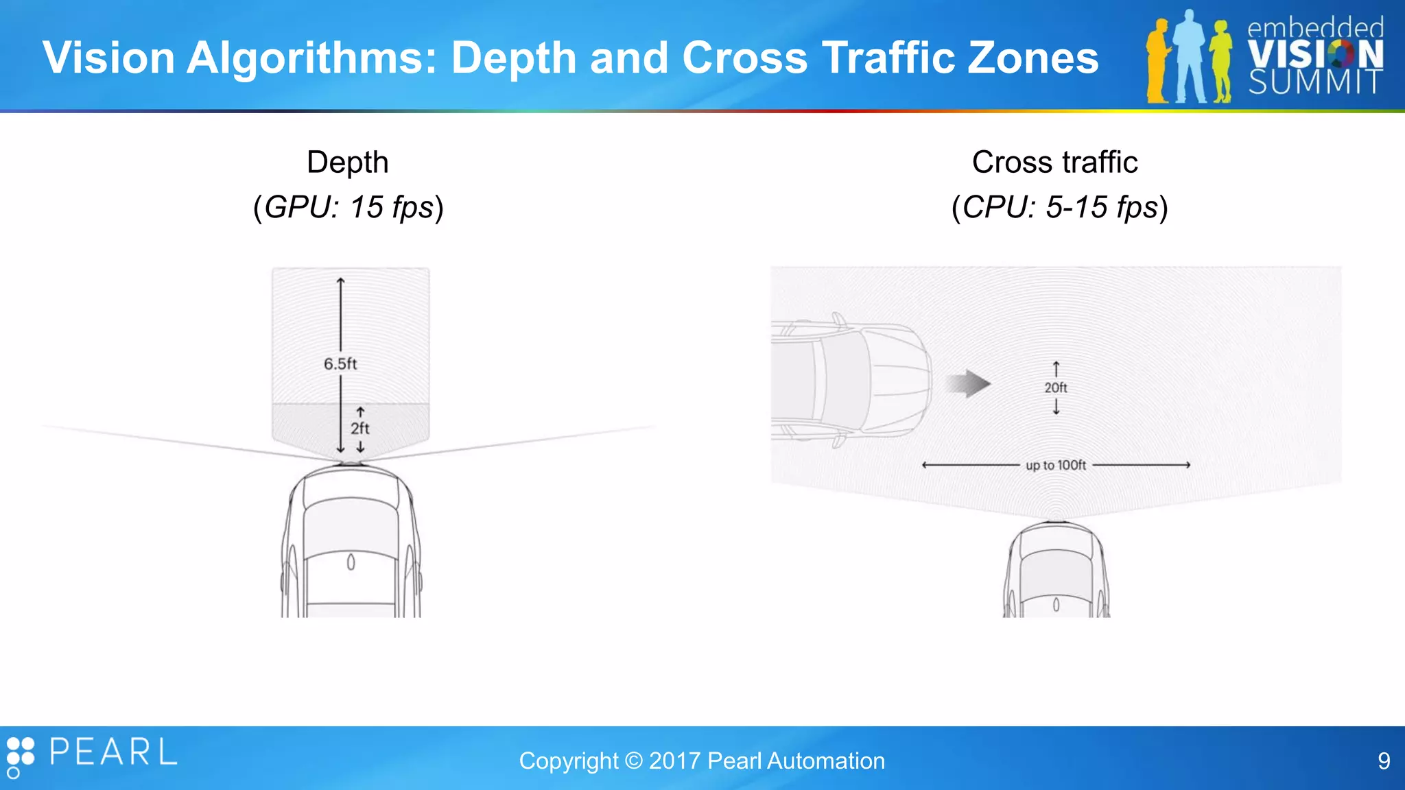 "Designing a Vision-based, Solar-powered Rear Collision Warning System ...