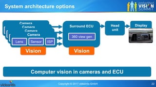 "Computer-vision-based 360-degree Video Systems: Architectures ...