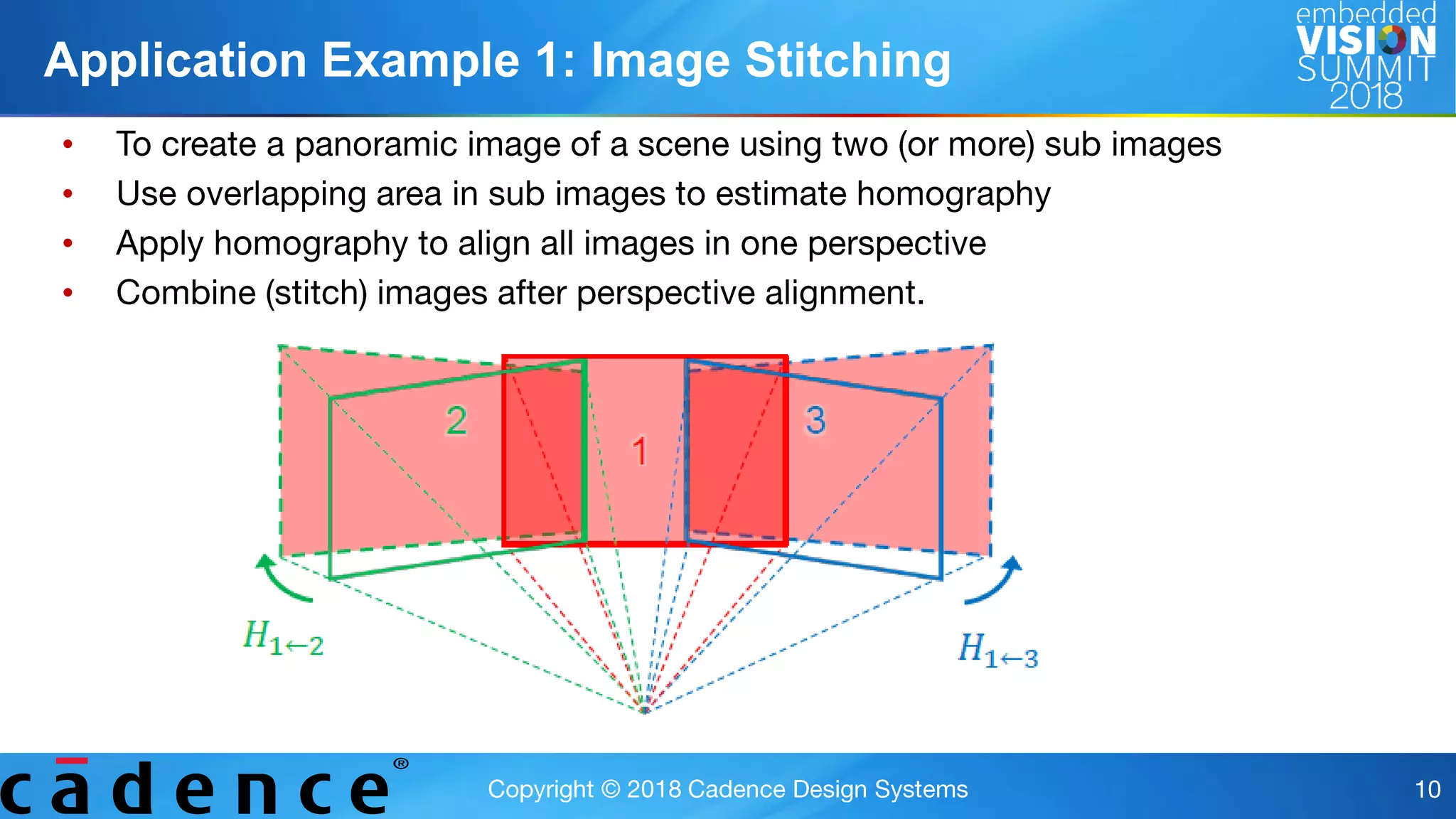 "The Perspective Transform in Embedded Vision," a Presentation from ...