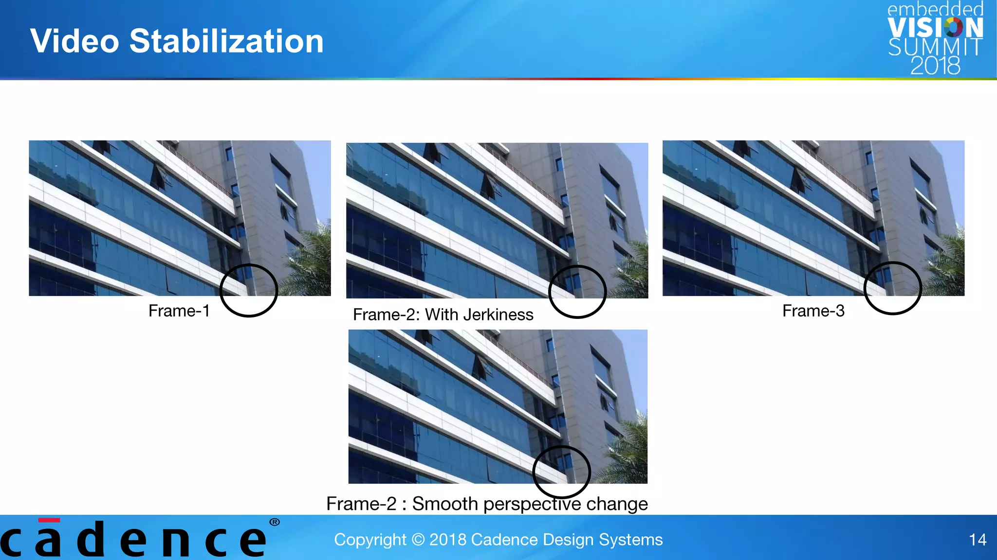 "The Perspective Transform in Embedded Vision," a Presentation from ...