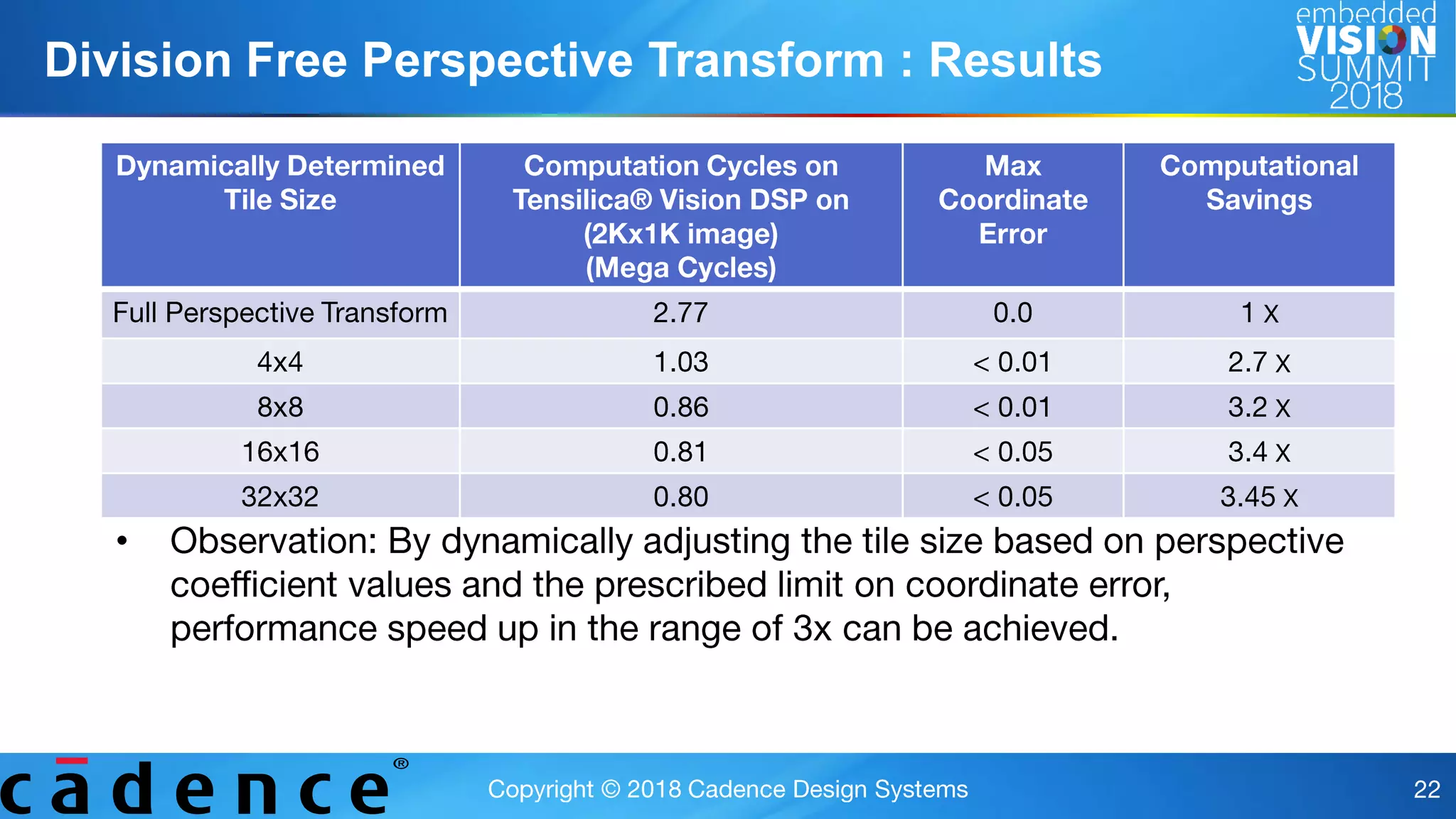 "The Perspective Transform in Embedded Vision," a Presentation from ...