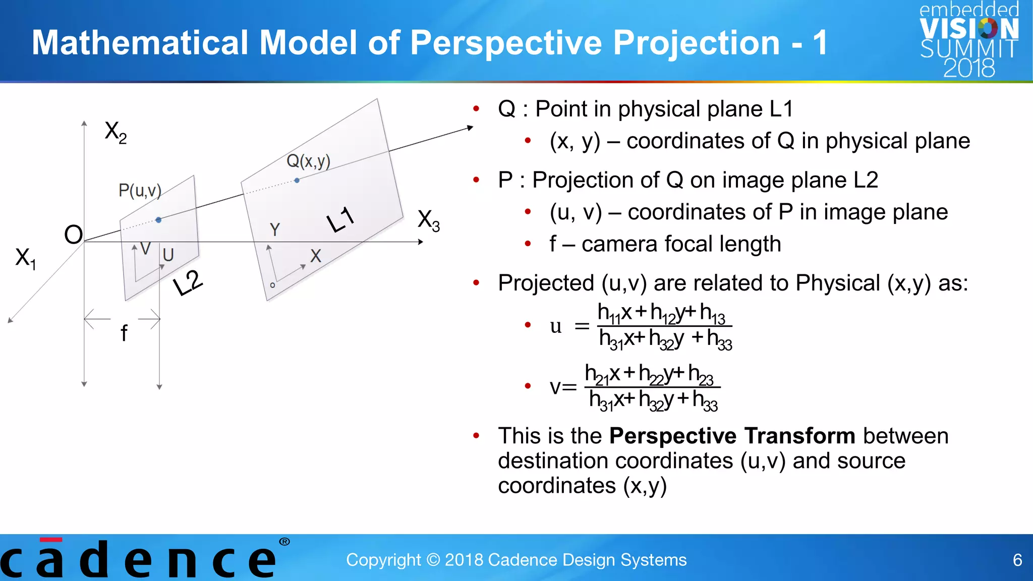 "The Perspective Transform in Embedded Vision," a Presentation from ...