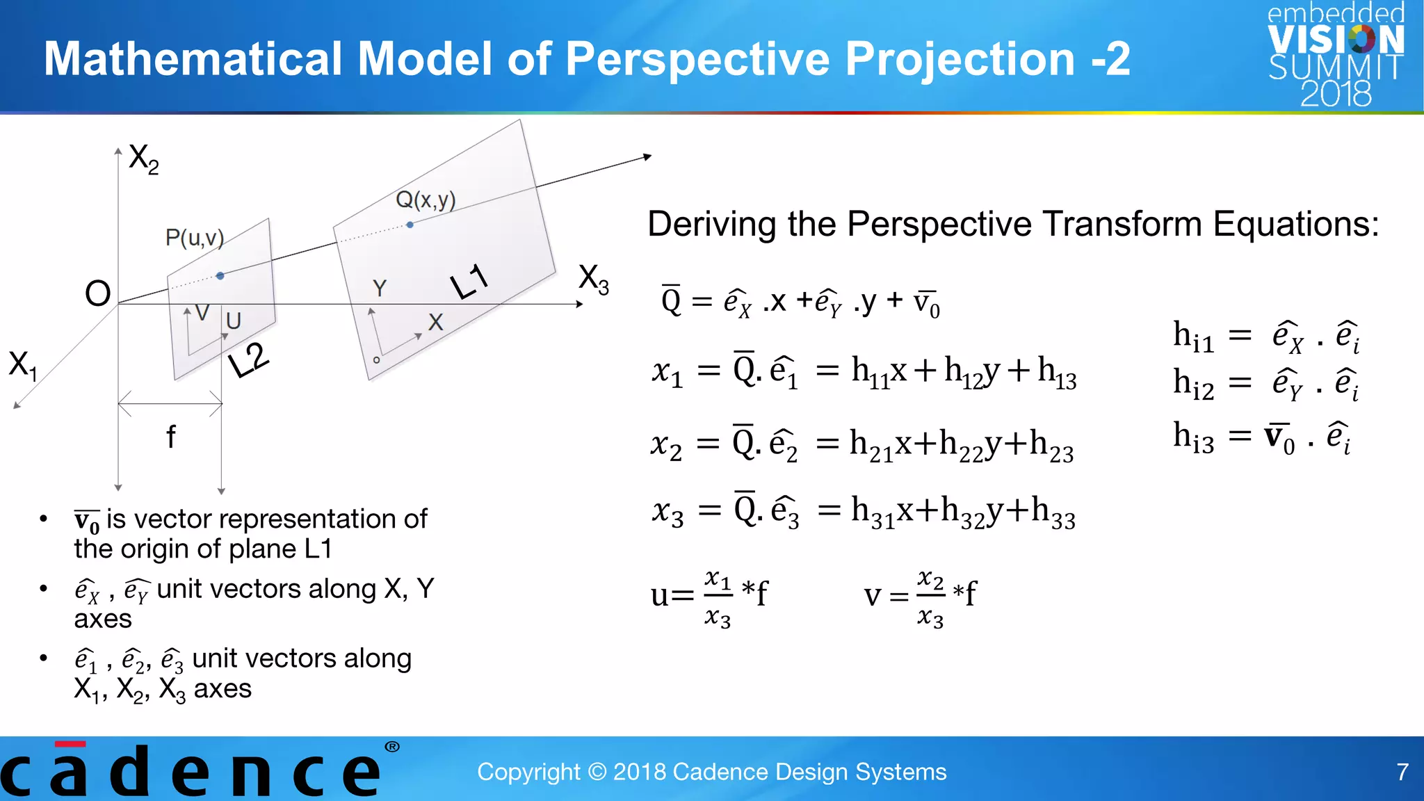"The Perspective Transform in Embedded Vision," a Presentation from ...