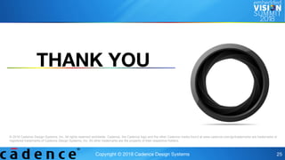 "The Perspective Transform in Embedded Vision," a Presentation from ...