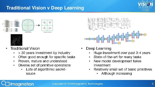 "Improving and Implementing Traditional Computer Vision Algorithms ...