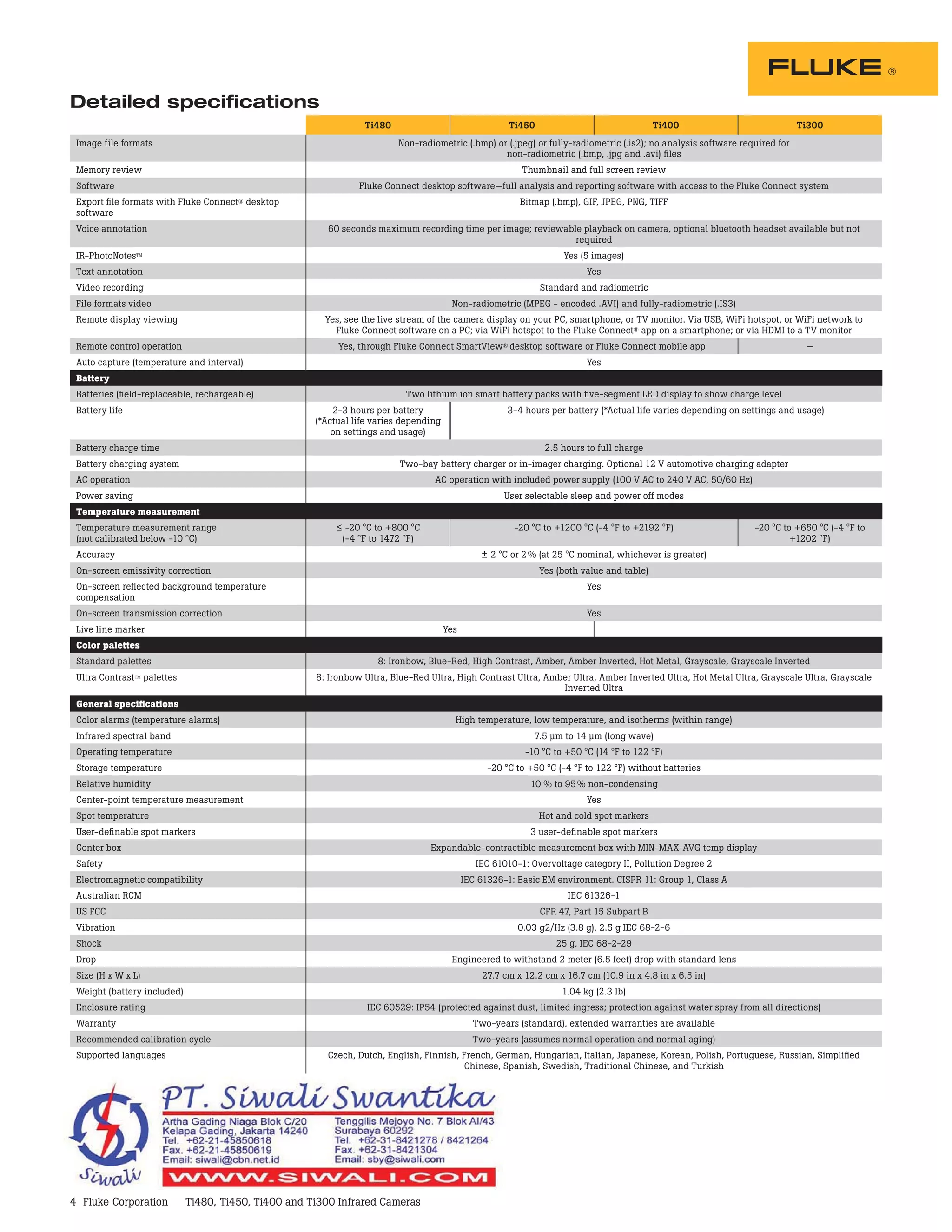 Technical Data Fluke Ti480, Ti450, Ti400 dan Ti300 | PDF
