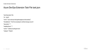 Azure DevOps Extensions | PPT