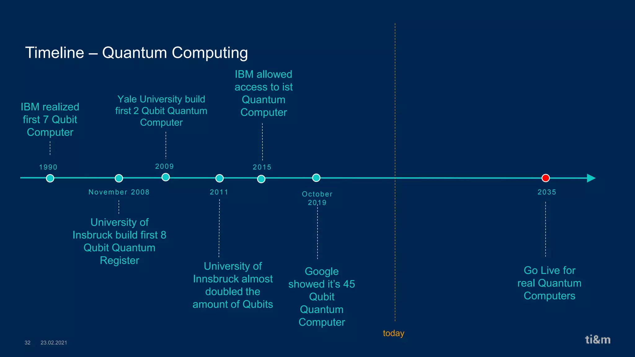 Quantum Computing Basics | PPTX