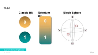 Quantum Computing Basics | PPTX