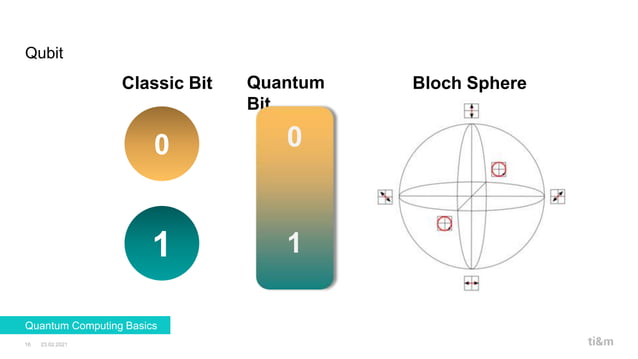 Quantum Computing Basics | PPTX