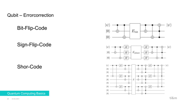 Quantum Computing Basics | PPTX