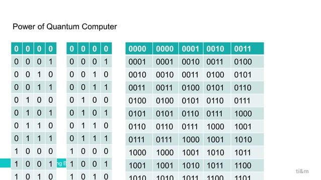 Quantum Computing Basics | PPTX
