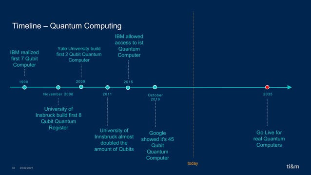 Quantum Computing Basics | PPTX