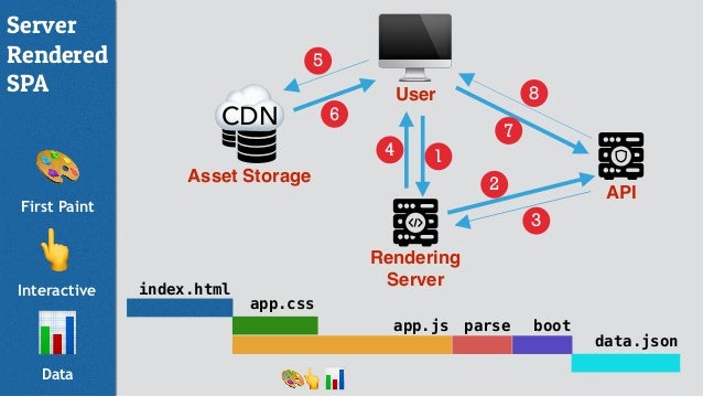 Anatomy of a Progressive Web App