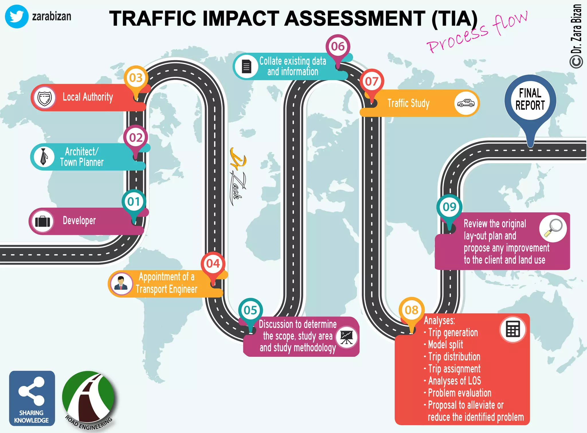 Traffic Impact Assessment (TIA) and Level of Service (LoS) | PDF