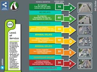 Traffic Impact Assessment (TIA) and Level of Service (LoS) | PDF
