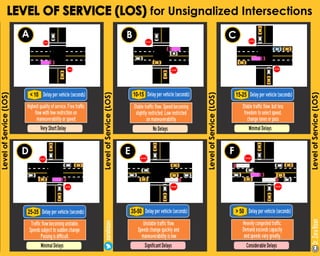 Traffic Impact Assessment (TIA) and Level of Service (LoS) | PDF