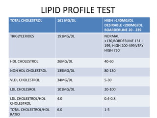 TIA-Transient Ischemic Attack, a case study | PPTX