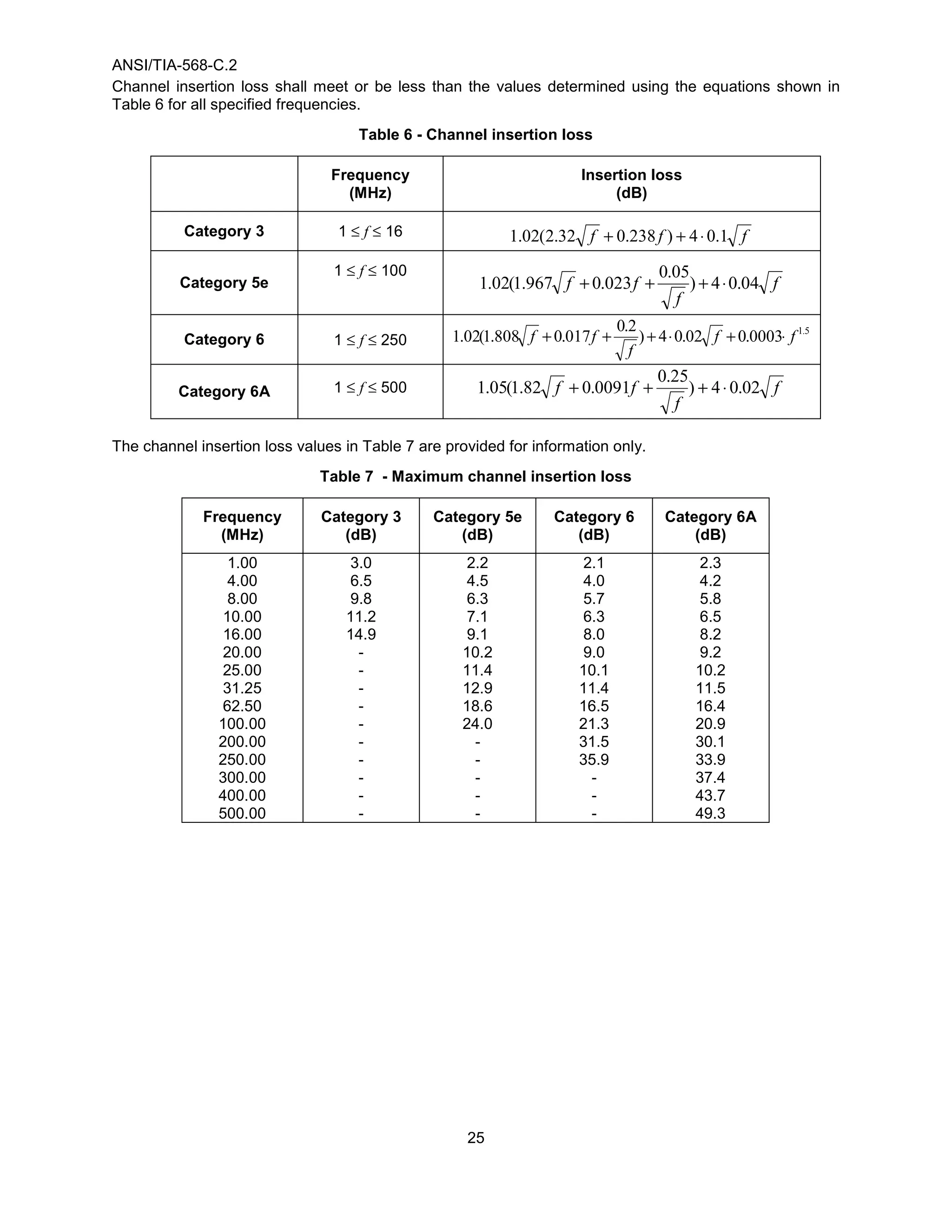 Tia 568-c.2 | PDF
