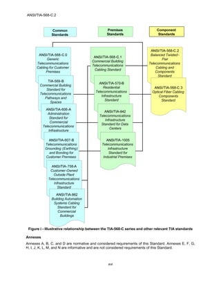 Tia 568-c.2 | PDF