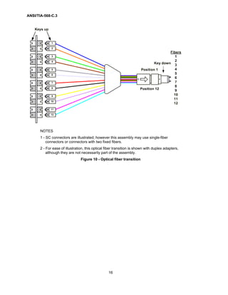 TIA-568-C.3.pdf
