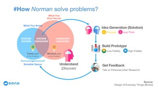 Level Up your Problem Solving skills | PPT