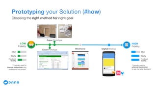 Level Up your Problem Solving skills | PPT
