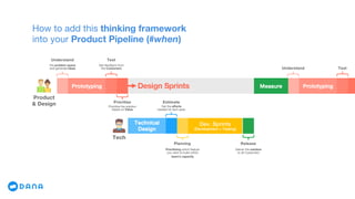Level Up your Problem Solving skills | PPT