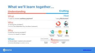 Level Up your Problem Solving skills | PPT