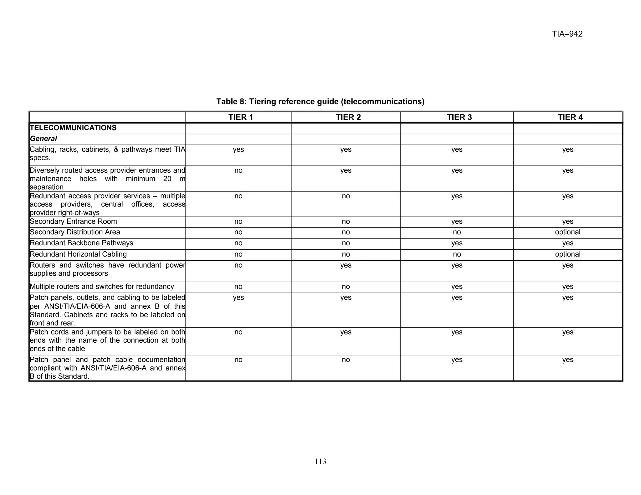Tia942 | PDF