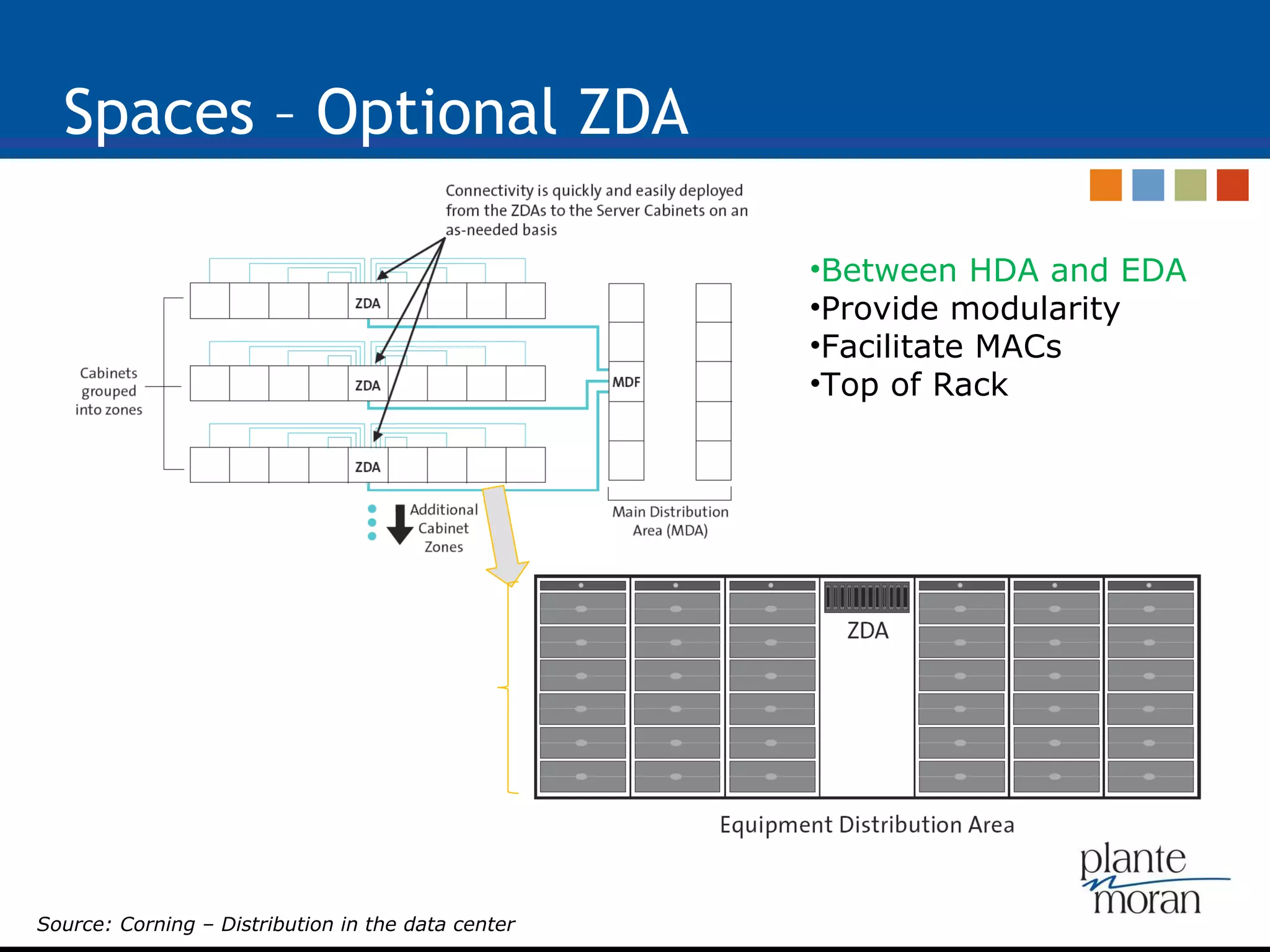 Tia 942 Data Center Standards | PPT