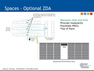 Tia 942 Data Center Standards | PPT