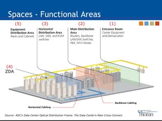 Tia 942 Data Center Standards | PPT