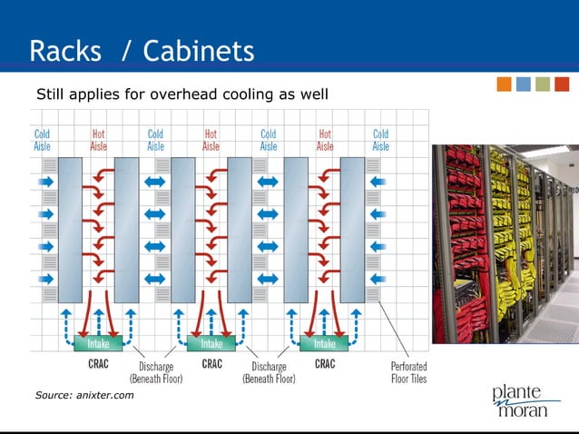 Tia 942 Data Center Standards
