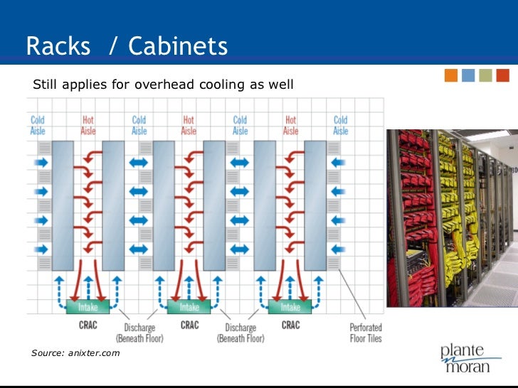 Tia 942 Data Center Standards