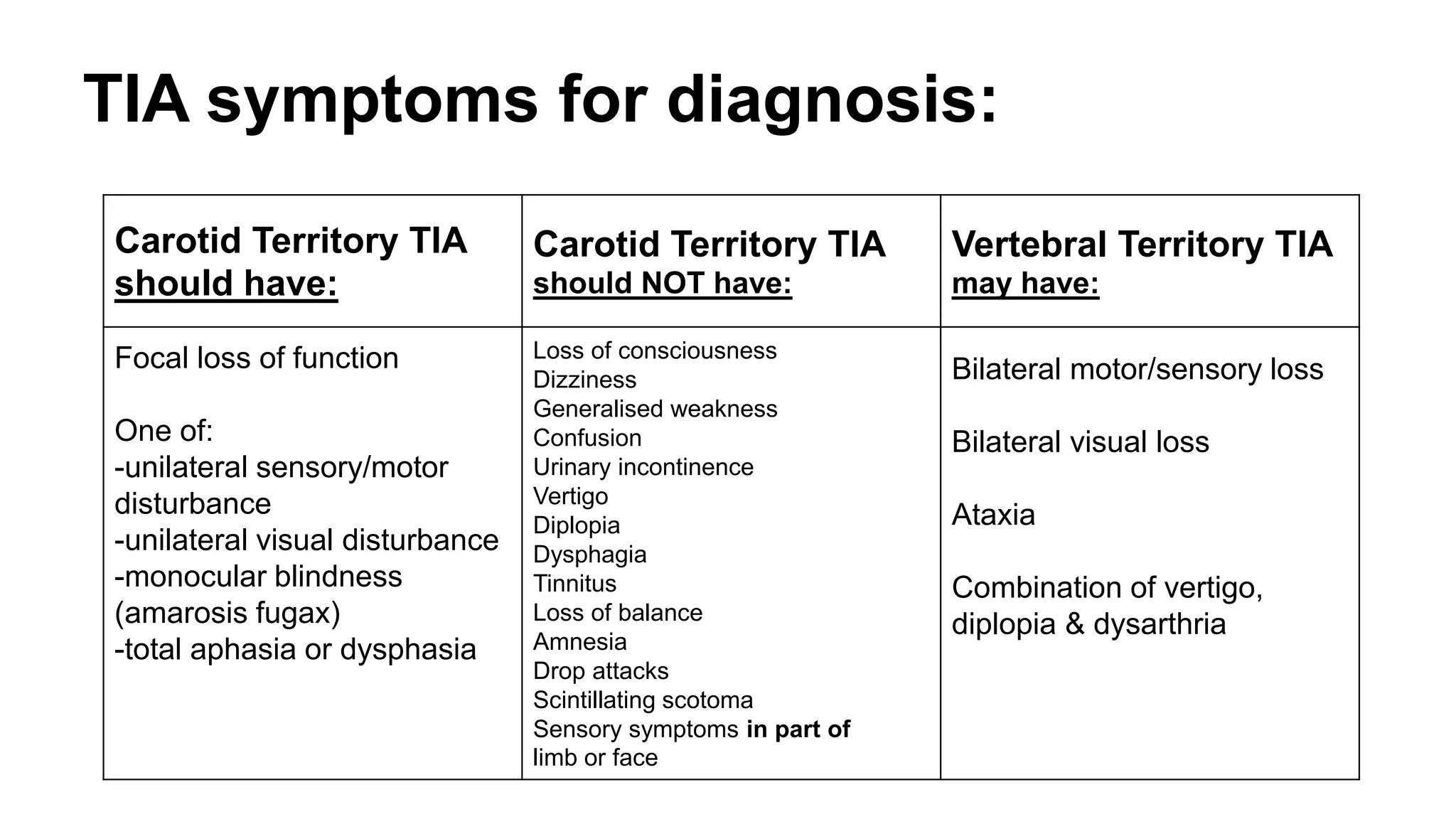 TIA and stroke prevention | PPTX