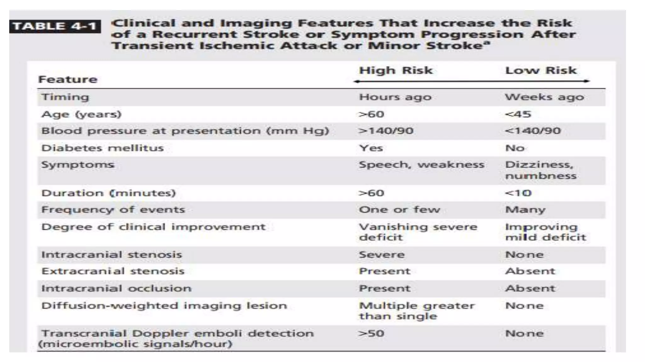 TIA and stroke prevention | PPTX
