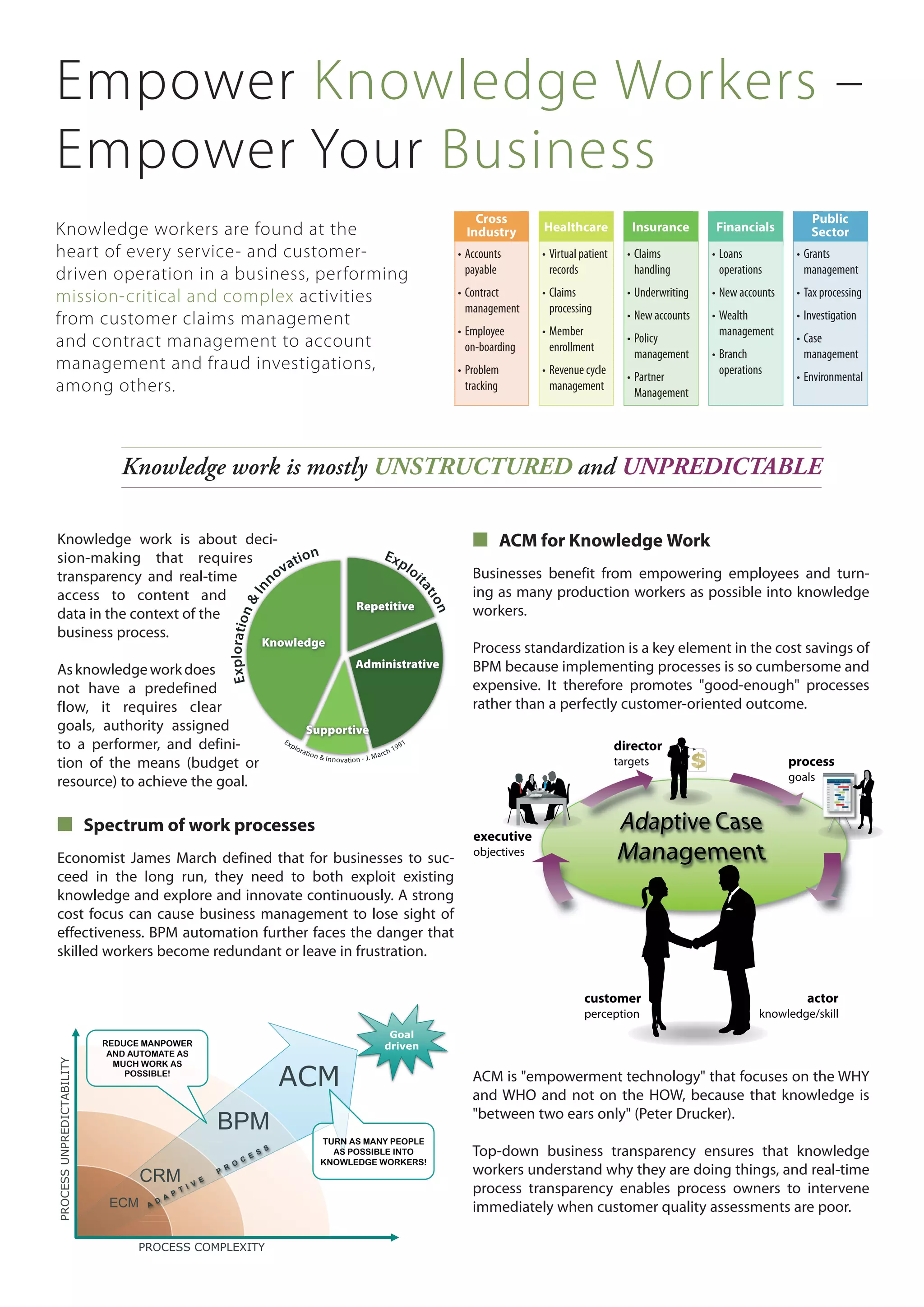 ACM Adaptive Case Management - Technology Innovation Brochure by ISIS ...