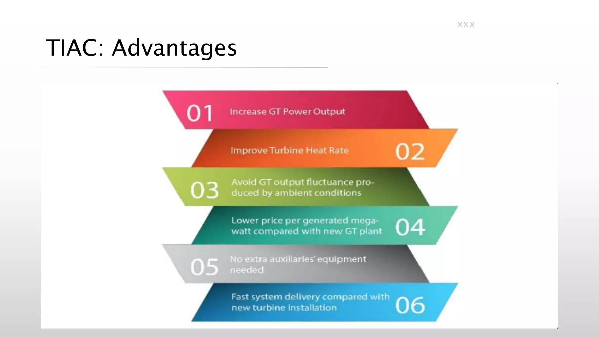TIAC Technology.pptx